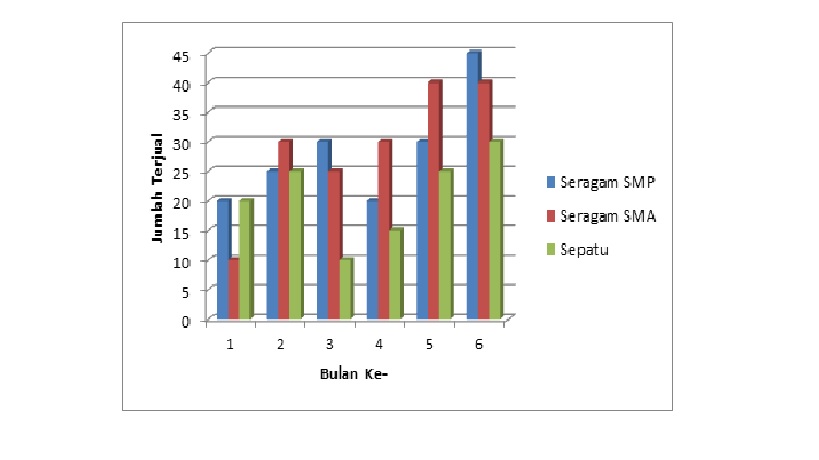 STATISTIKA: DATA TUNGGAL - Cara Mudah Belajar Matematika