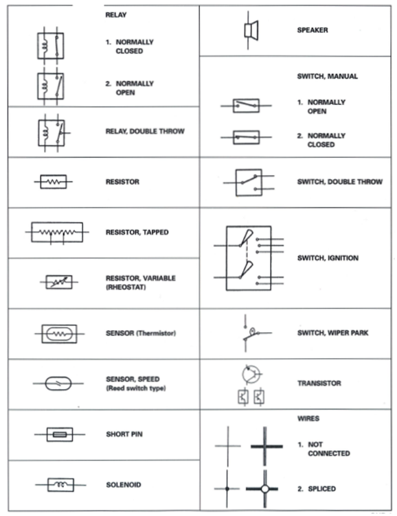 Pengenalan Body Electrical - lks otomotif