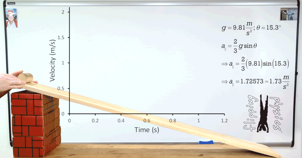Rolling Acceleration Down an Incline