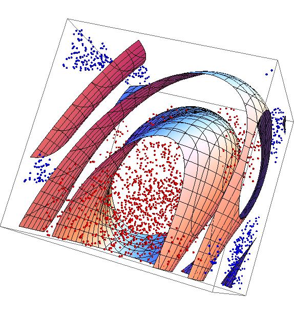 Text And Data Mining By Practical Means Svm Classification An Intuitive