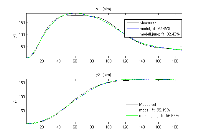 Tesis Ingeniería en Informática: ARX - Algoritmo propio para ...