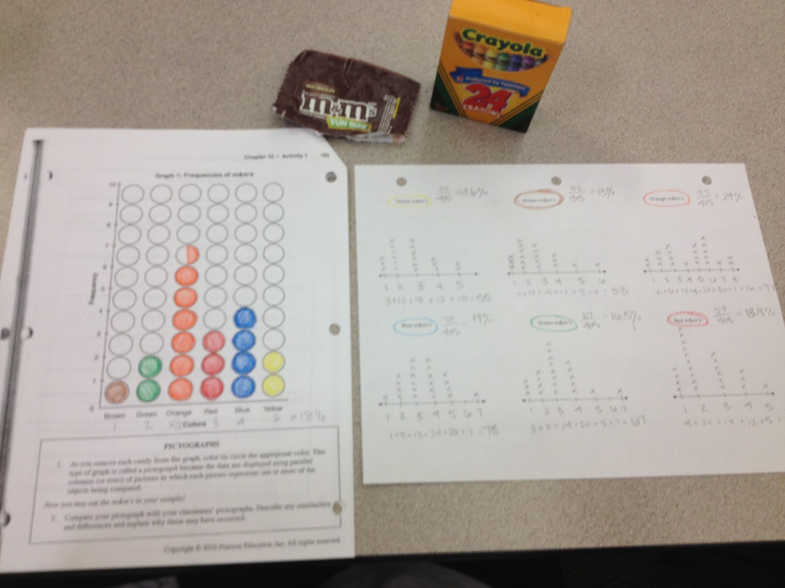 Math Simplicity.: How to Graph: A Lesson with M&M's!