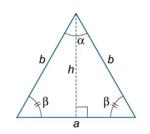 Isosceles Triangle Formulas