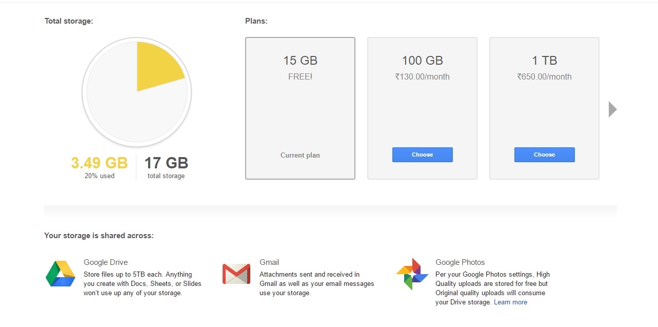 Google Apps for Business: 8 Reasons These 5 Countries Sign Up More