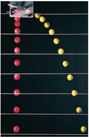 Motion of a body thrown in horizontal direction - Juany's Science Blog