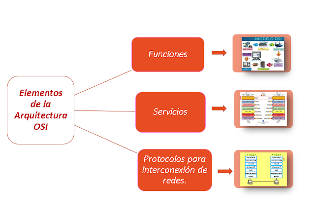 Portafolio virtual RAL: Arquitectura de comunicaciones