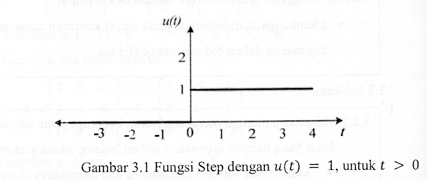 Prak-3: Sinyal Kontinyu di MATLAB - TeachMeSoft