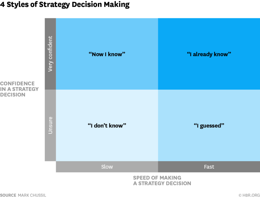 Account Planning Toolkit: 4 styles of strategy decision making