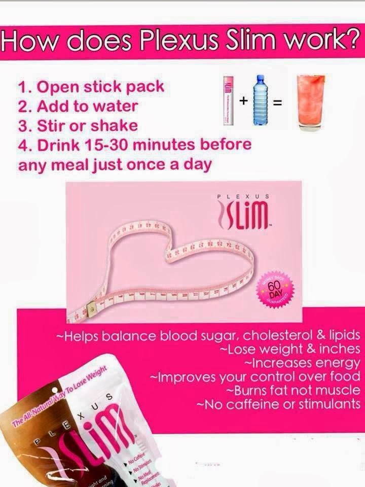 The Pink Way with Plexus Slim: How does Plexus Slim work?