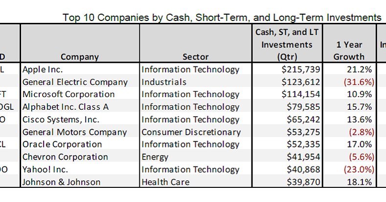 Dividend Yield - Stock, Capital, Investment: 10 Stocks With The Highest ...