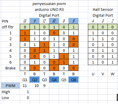 WAHYU ARIEF BUDIMAN: ARDUINO BLDC CONTROLLER (membuat bldc kontroller sendiri dengan arduino)