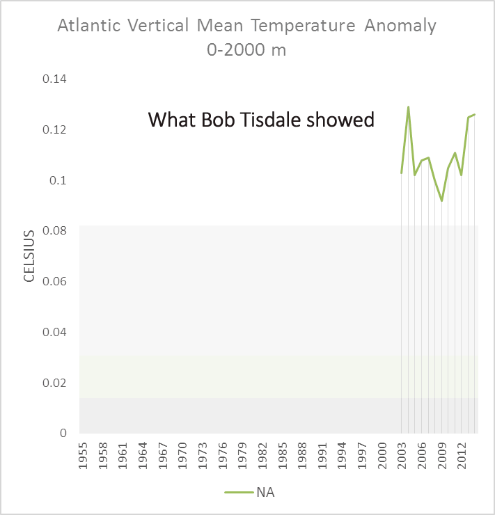 Perennially Puzzled Bob Tisdale doesn't know water moves in the oceans ...