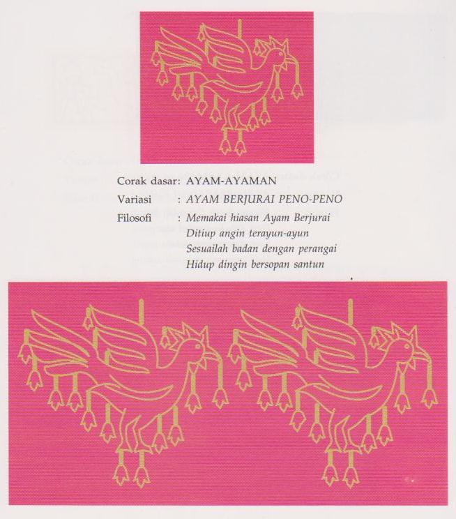 Everything About Wood: Motif, Corak dan Ragi Tenun Melayu Riau