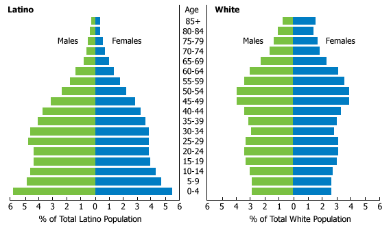 A World of Maps: Population Profile