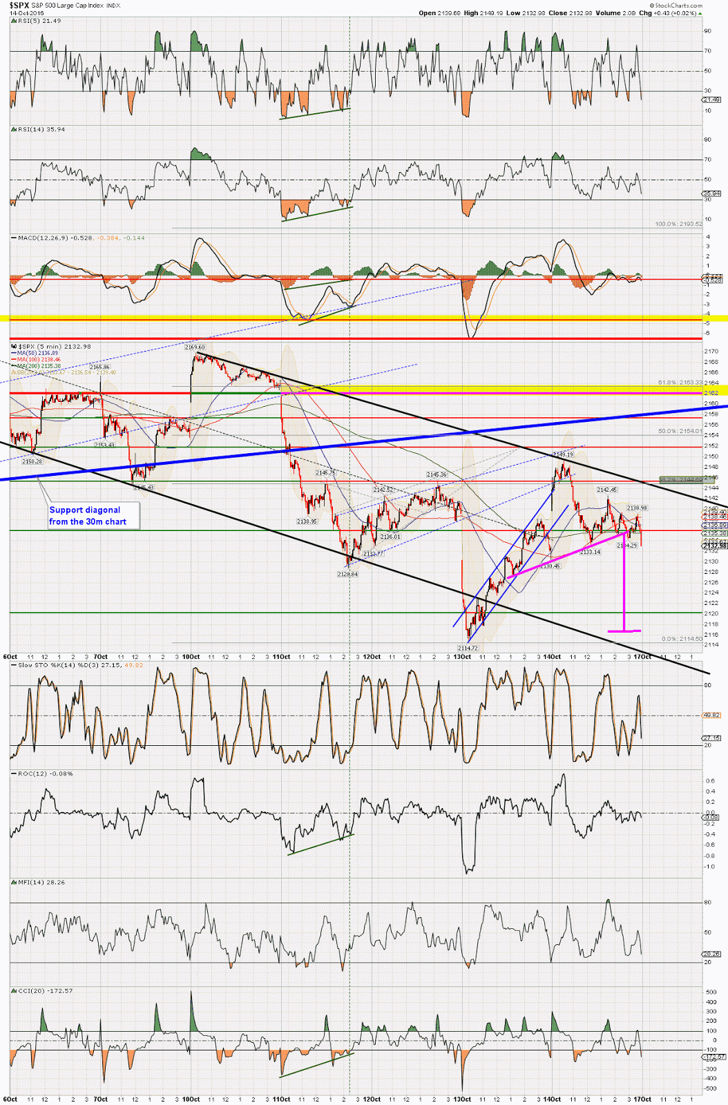 Shanky's Technical Analysis and Market Commentary: Morning Charts 10/17 ...