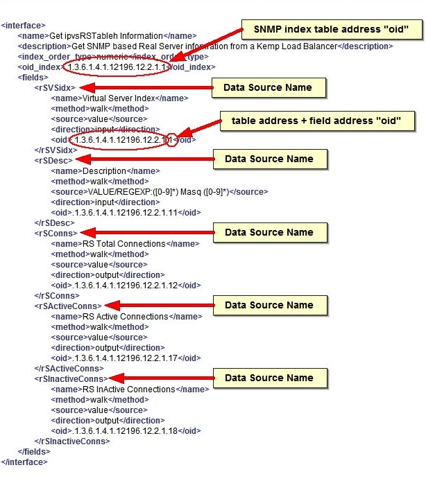 John Willis: RRD, Making Cacti Graph