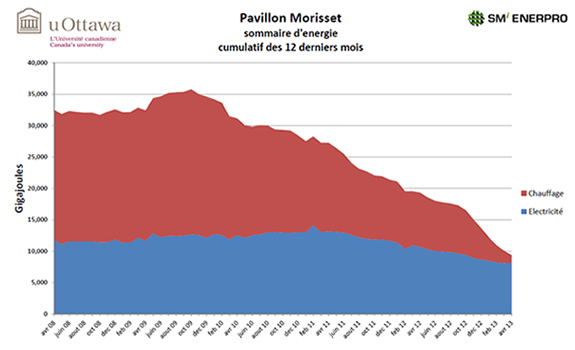Morisset Library Deep Energy Retrofit - The Sustainabilitree