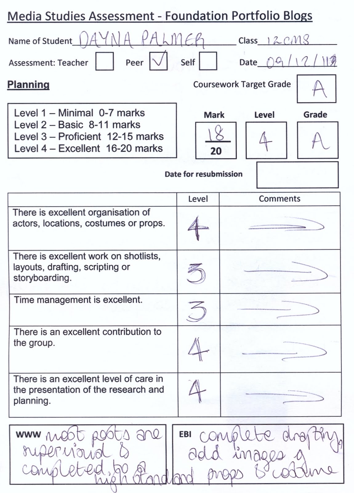 Dayna Palmer: Peer Assessment 2