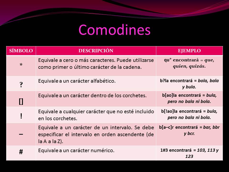 Usos pedagógicos de las TIC: Operadores Booleanos y Comodines