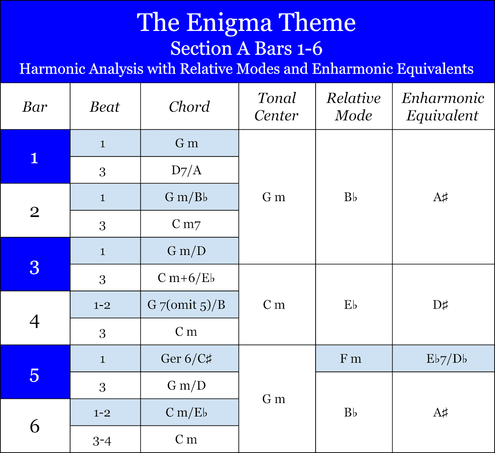Elgar's Enigma Theme Unmasked: The Enigma Theme Relative Modes Cipher