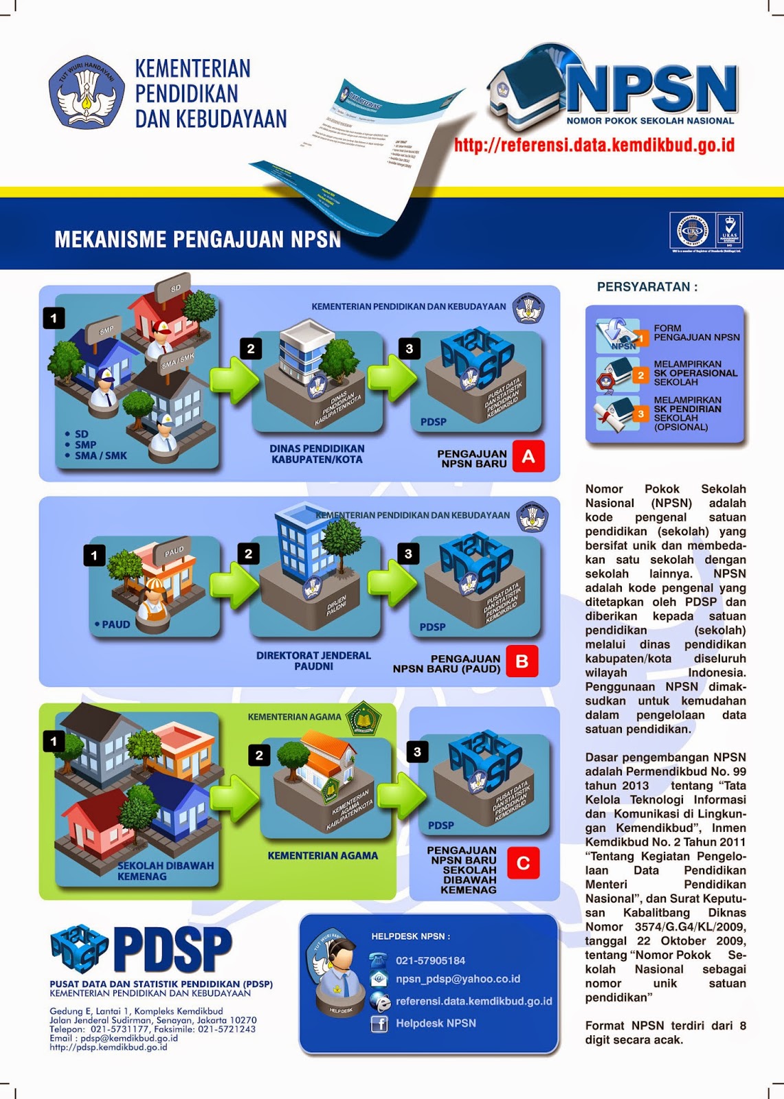 Cara Pengajuan NPSN Baru di PDSP ~ COPAS media