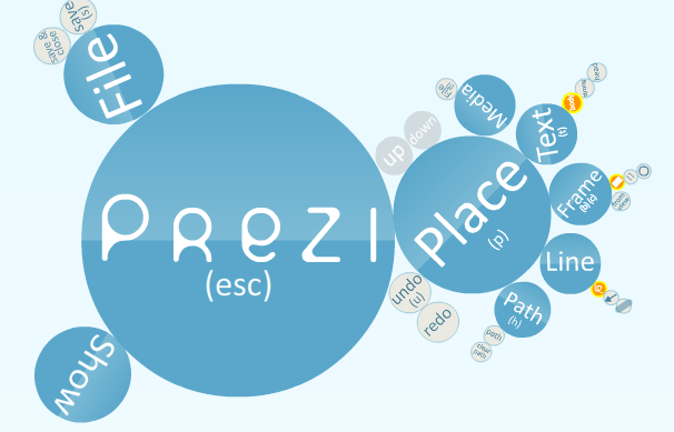 PREZI ONLINE: DEFINICION Y CARACTERISTICAS