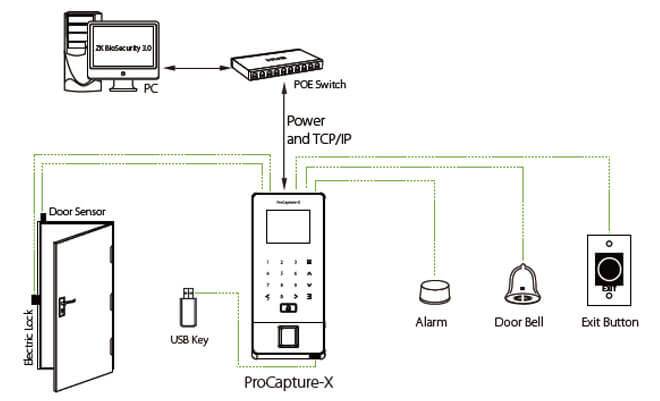 Pro Capture-X POE Fingerprint Access Control Terminal - Biometric Time ...