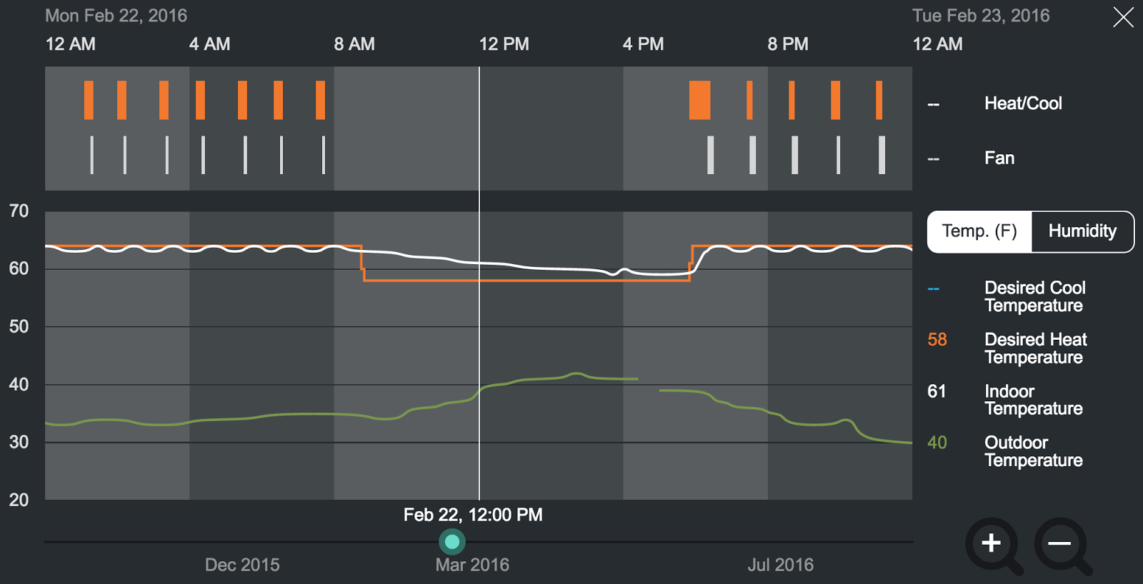Dan’s Diary: The Ecobee Smart Thermostat: A Data Junkie’s Dream
