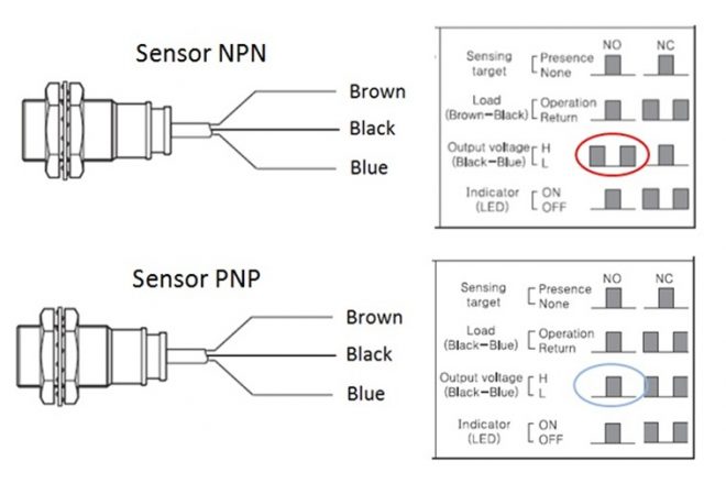 Tutorial PLC : Penyambungan Sensor Digital Pada PLC - Rustani
