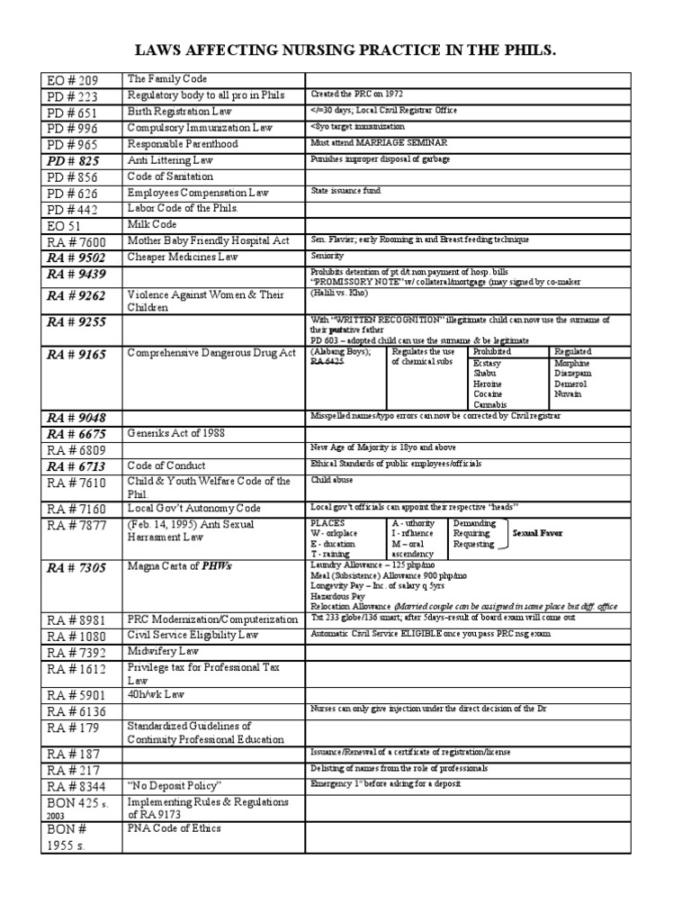 pd 856 - philippin news collections