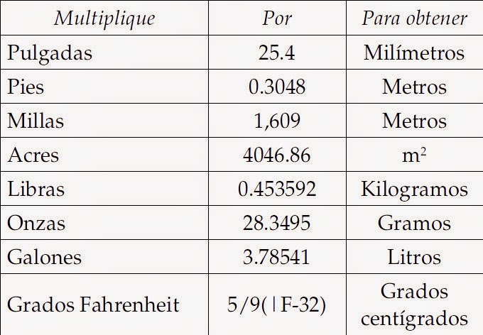 Medidas De Longitud Del Sistema Ingles - slingo