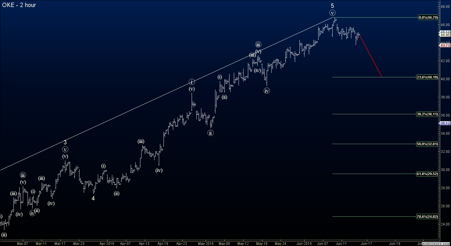 Principle Analysis: an Elliott Wave Blog for Forex Signals, Futures ...