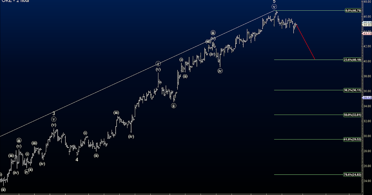 Principle Analysis: an Elliott Wave Blog for Forex Signals, Futures ...