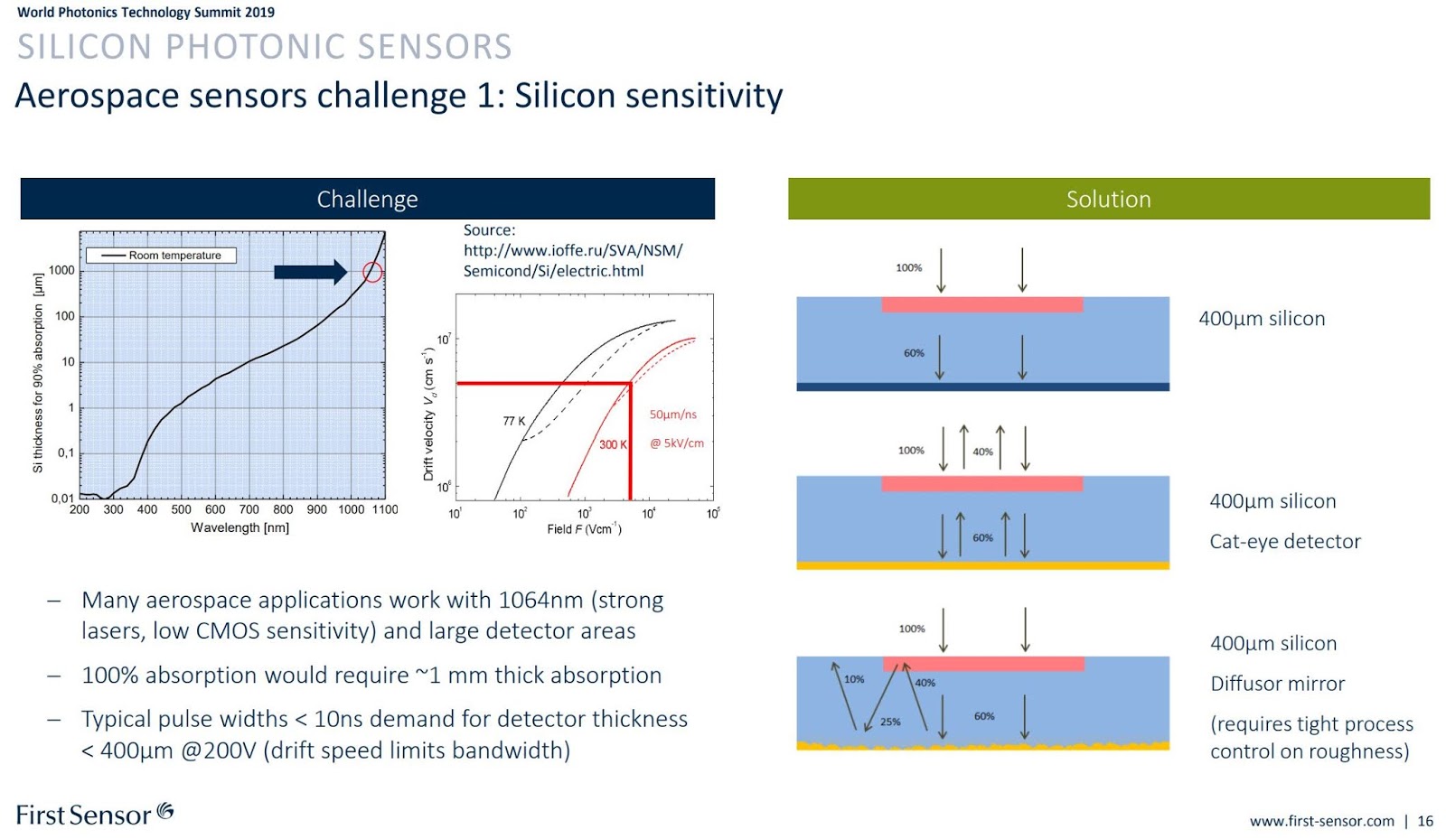 Image Sensors World: First Sensor Talks about LiDAR Sensor Challenges