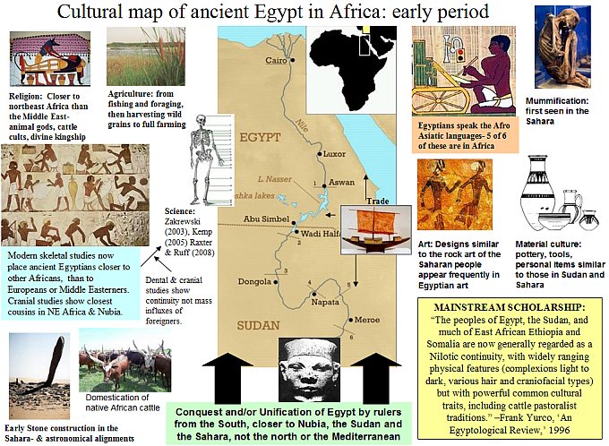 EgyptSearch Forums: 2- Basic database of Nile Valley and African data
