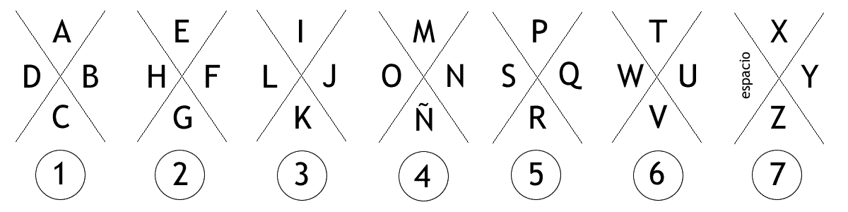 Ruta Ñuquemapu Andes del Sur : Principales Claves y Pistas Scout