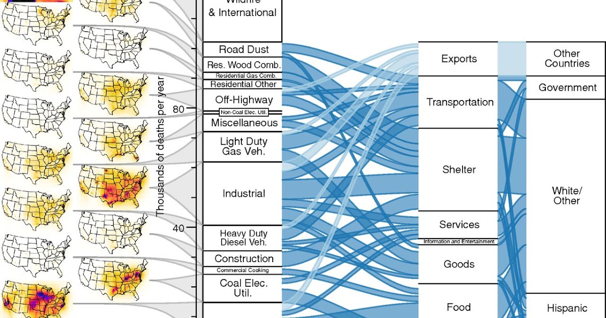 Urban Demographics: Racial inequity in who pollutes and who gets ...