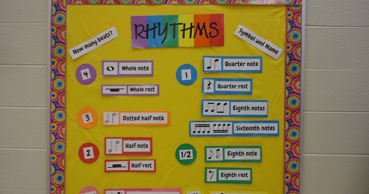 Teaching Elementary Orchestra : Rhythms Bulletin Board