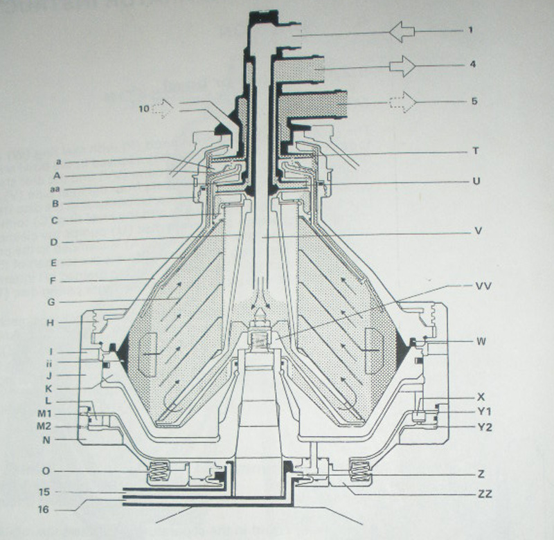 HFO Purifier-Separator - HFO POWER PLANT