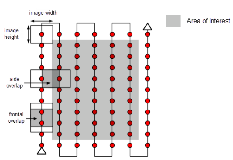 Geospatial Field Methods: Processing UAS data in Pix4D
