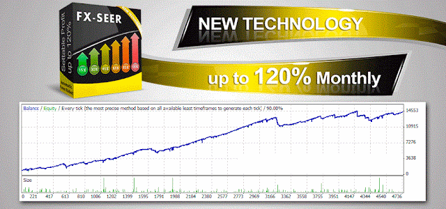 FX Seer – It knows exactly where to the price will go - larosfxonline