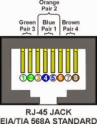 Network Problems: COLOR-CODE STANDARDS