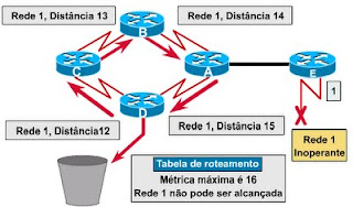 PACOTES E DADOS: Loop de roteamento.