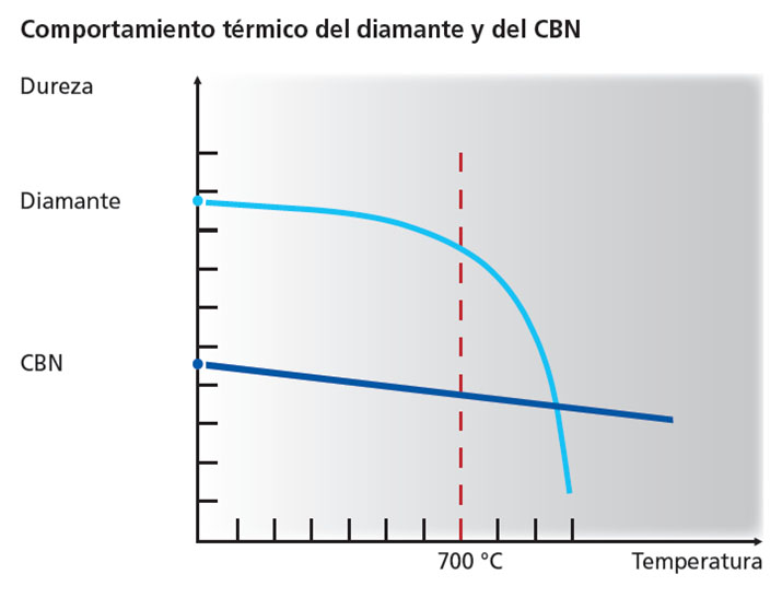 Herratec: Mecanizado de Materiales Duros
