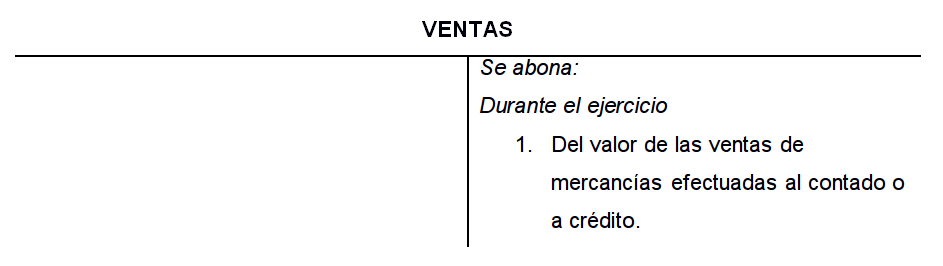 Análisis de los métodos de control y registro de mercancías