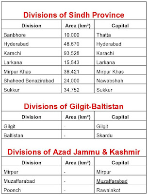 The Divisions of Pakistan Provinces ~ Pak MCQs