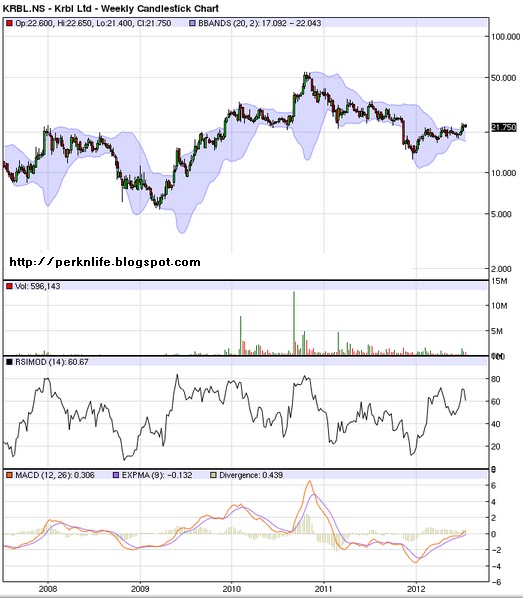 KRBL Ltd India Gate basmati rice on your plates