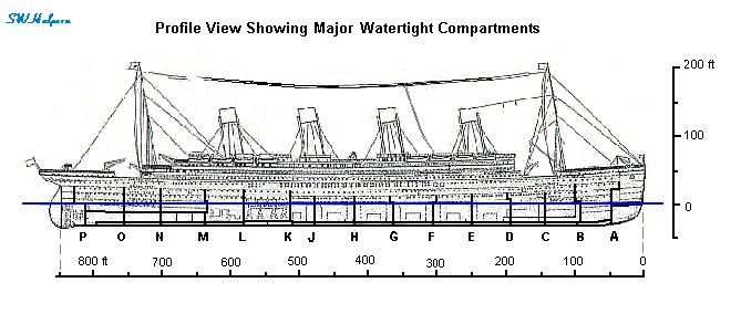 Hercolano2: TITANIC - watertight compartments-Bulkheads