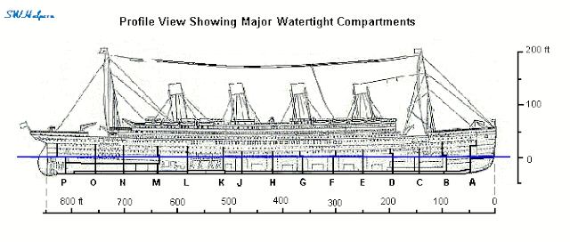 Hercolano2: TITANIC - watertight compartments-Bulkheads