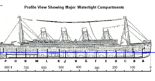 Hercolano2: TITANIC - watertight compartments-Bulkheads